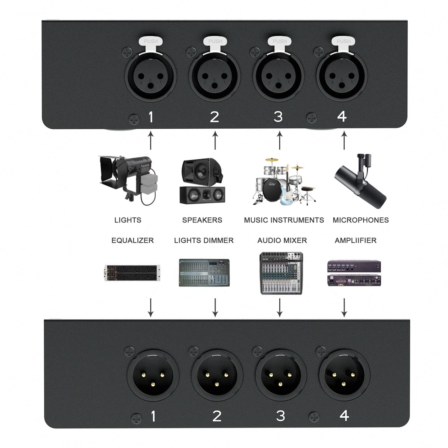 Dacimora 3.3 Ft 4 CH XLR Snake Box Extender，2 Pack XLR Snake Cable Box